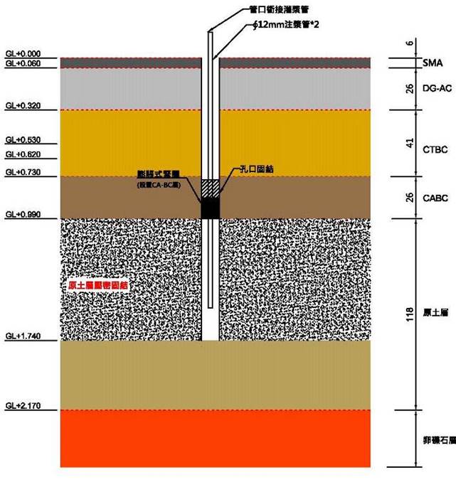 Introduction to Rigid Foundation Precision Jacking Application