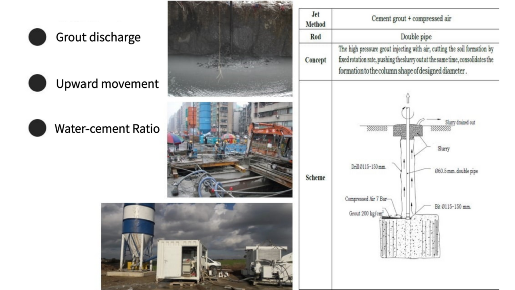 High-Pressure Injection Grouting Method Introduction|