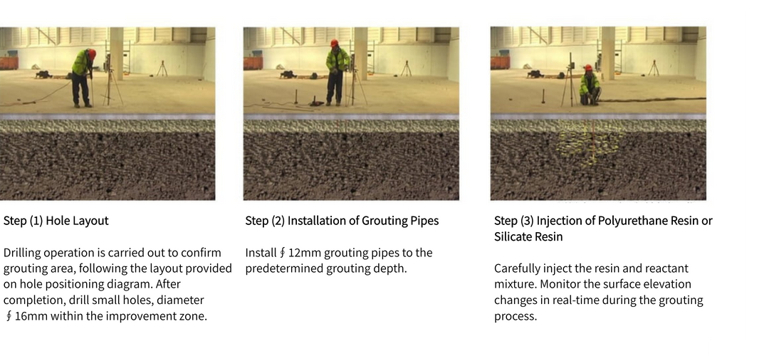 Ground Improvement:Five Different Methods of Ground Improvement
