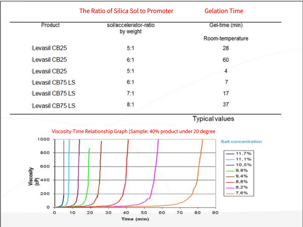 Chemical Grout Materials | Jines Construction Co., Ltd.