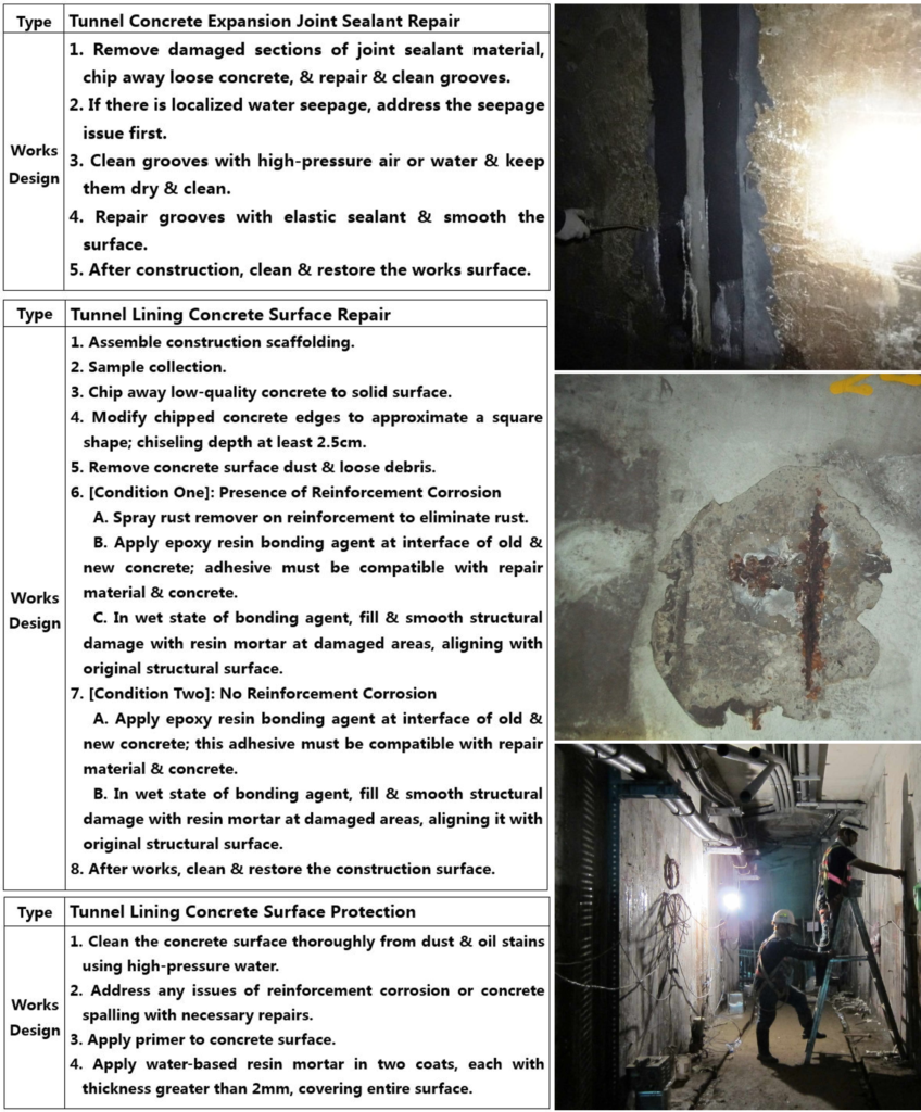 HANDLING OF DAMAGED UNDERGROUND TUNNELS
